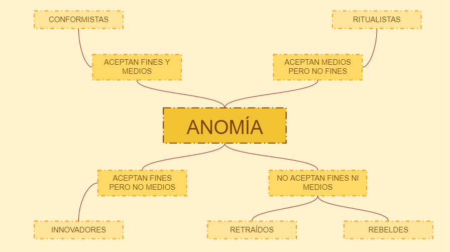 ANOMÍA – Pandemia