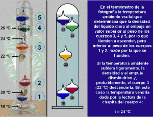 La historia del invento Termómetro – Ciencia y tecnología hacia el ...