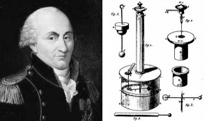 Charles Augustin Coulomb (1736-1806) | Física para tod@s