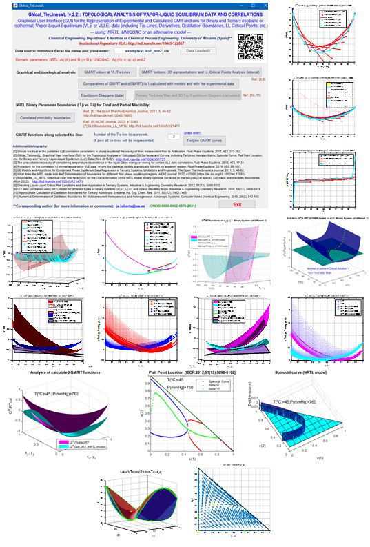 Procedure to Qualitatively Represent Residue Curve Maps and Analyze the ...