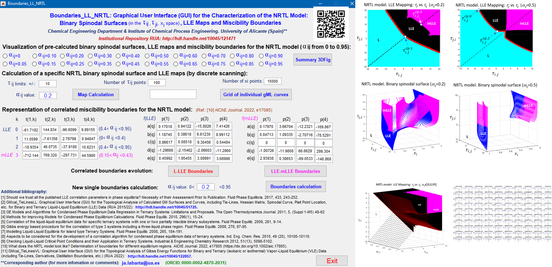 What does the NRTL model look like? Determination of boundaries for ...