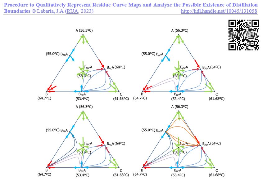 Procedure to Qualitatively Represent Residue Curve Maps and Analyze the ...