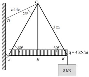 Chapter 6: Equilibrium of rigid bodies (III). Distributed forces ...