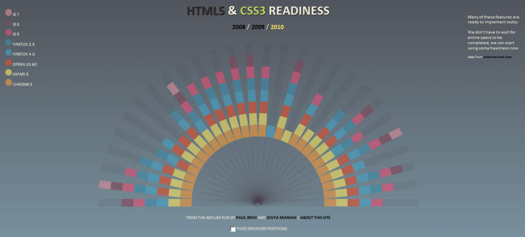 HTML5+CSS3+JS – Programación en Internet