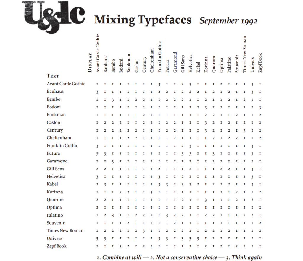 Cómo elegir una tipografía (2) – Programación en Internet