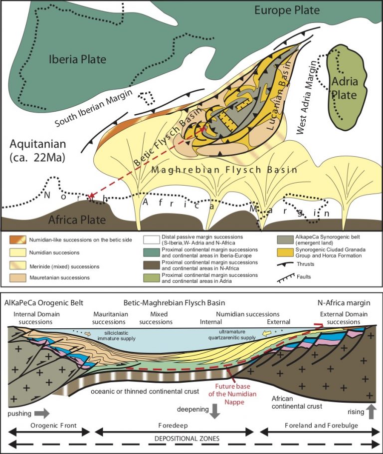 New model for the Betic Flysch Basin – The Westernmost Tethys Blog