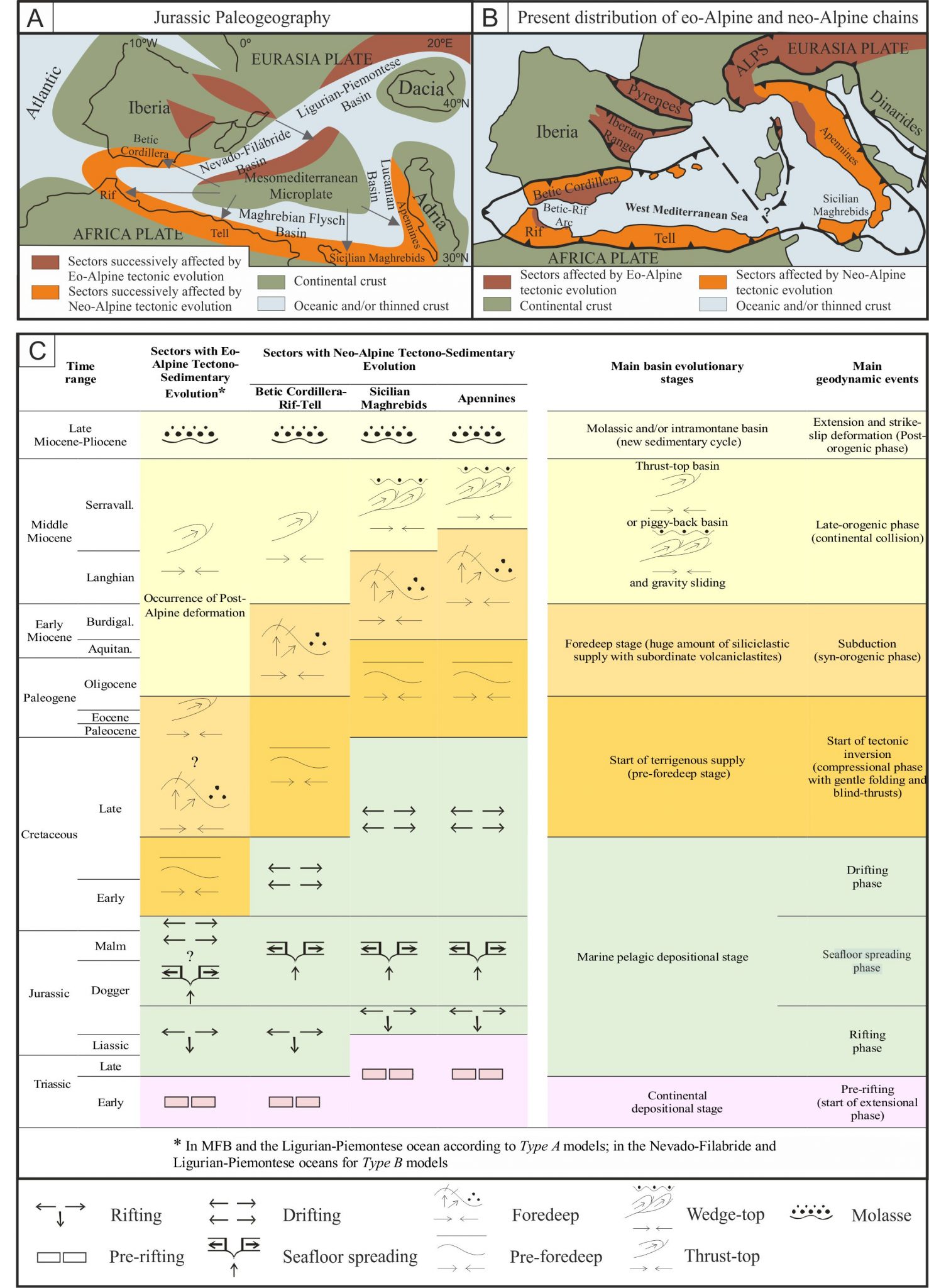 Evolutionary geological models of the central-western peri ...
